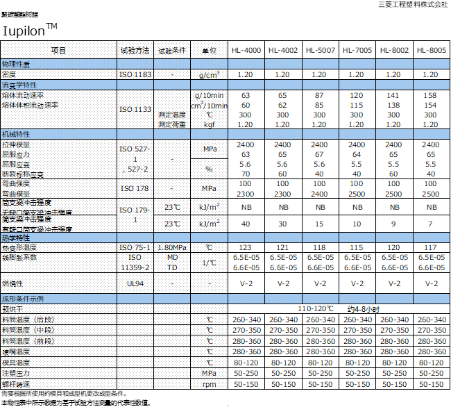 チーメイ abs 物性表 _ abs樹脂 物性表 – XHTJ