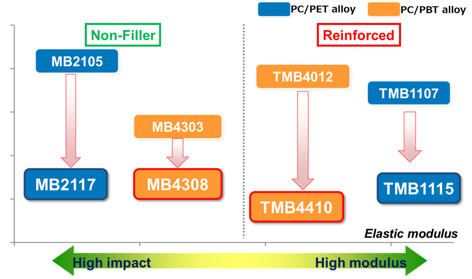 Iupilon™ Polycarbonate Resin (New Grade for Automotive Door Handles ...