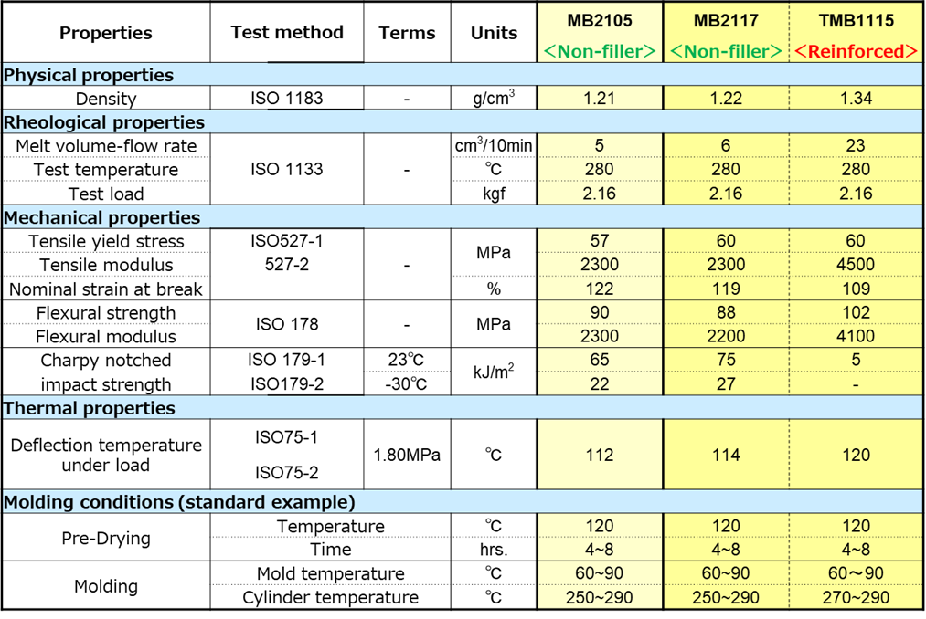 Iupilon™ Polycarbonate Resin New Grade for Automotive Door Handles PC ...
