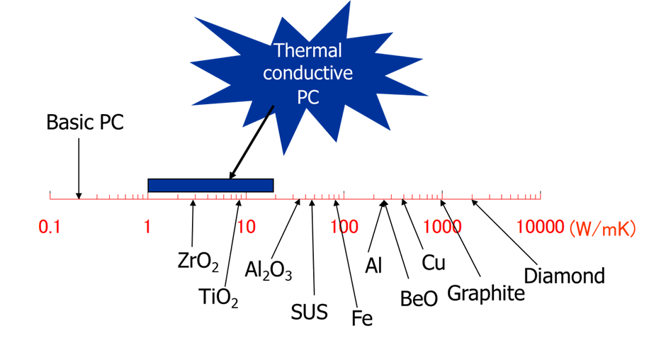 High thermal conductive resin | Products | Mitsubishi Engineering ...