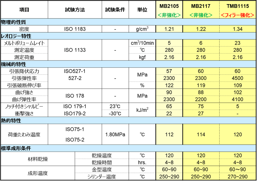 PC/PET系｜ポリカーボネート樹脂ユーピロン™ 自動車ドアハンドル用新グレード｜用途例｜製品情報｜三菱エンジニアリングプラスチックス株式会社
