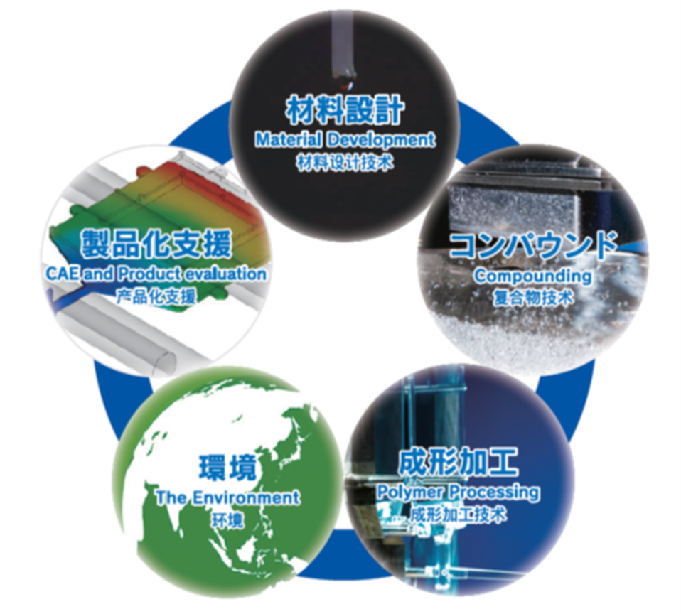 Technical Service｜Technical Center｜Mitsubishi Engineering-Plastics ...